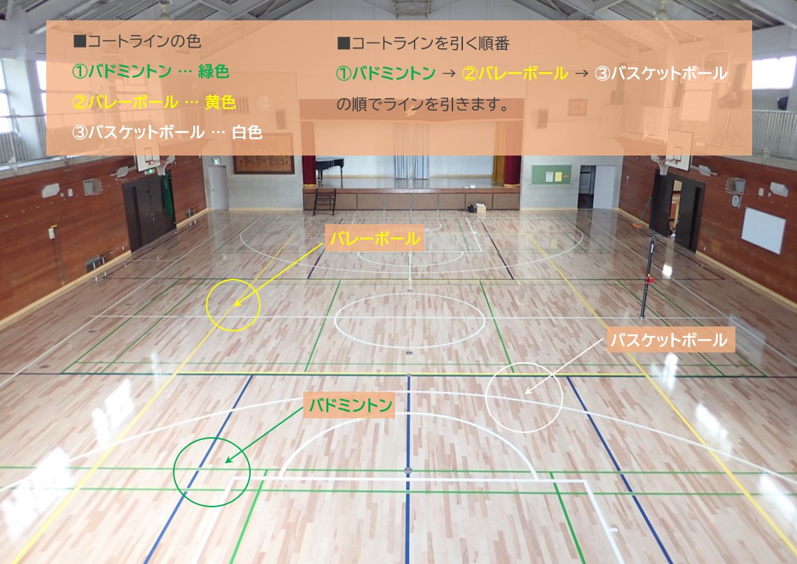 20211006 ライン種類 | 横浜市建築保全公社